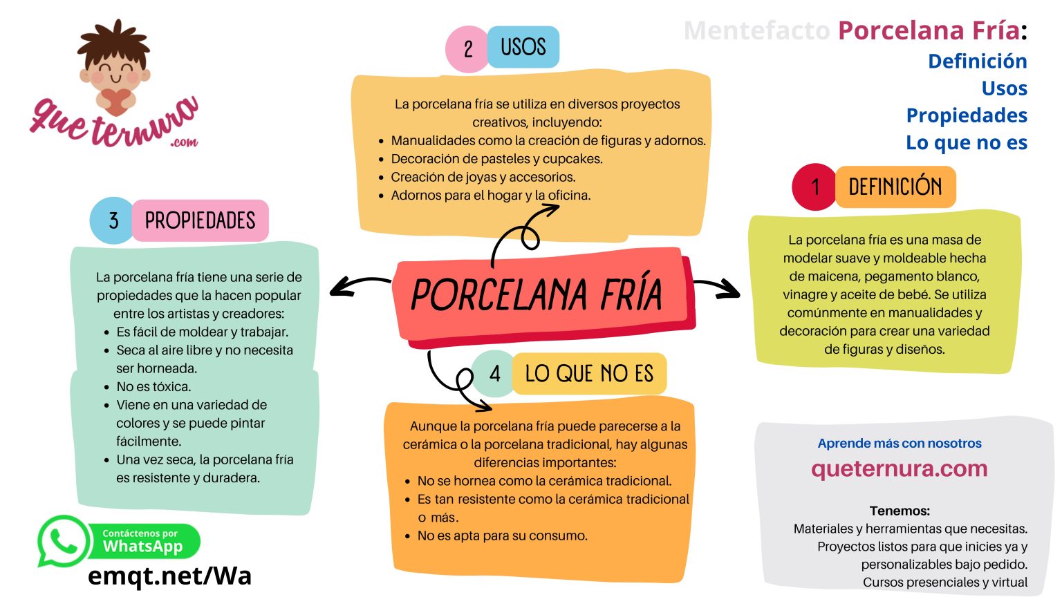 Porcelana Fría: Qué es, Usos, Propiedades y Qué no es
